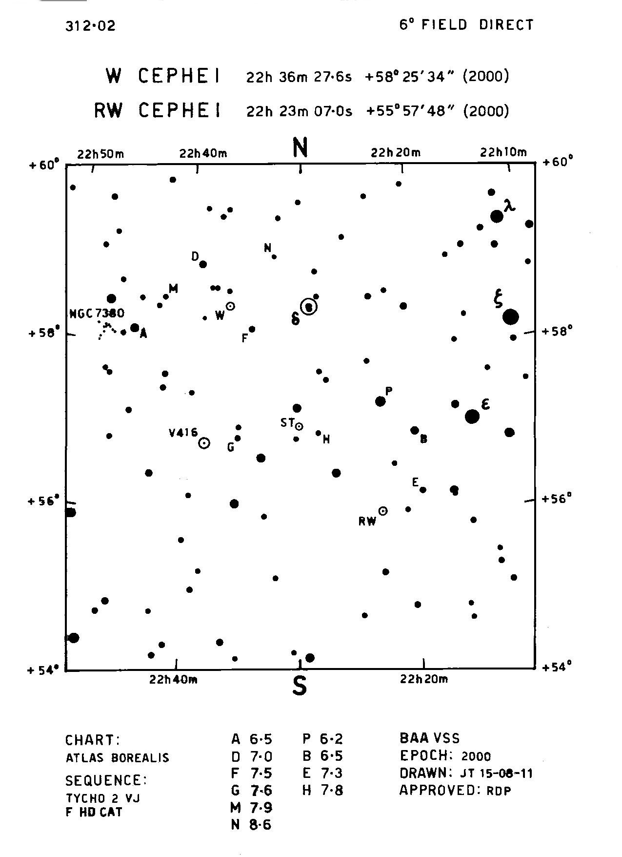 Neatishead Astronomer: The brightening of the yellow hypergiant RW Cephei (4th September 2023)